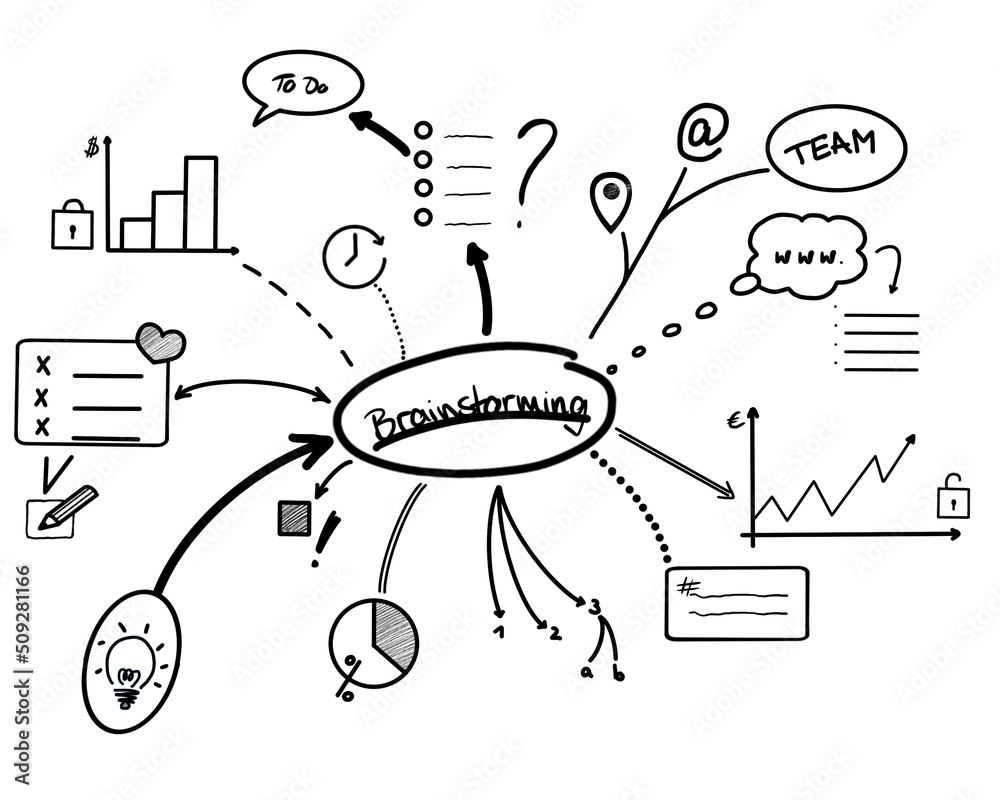 Brainstorming ~ Vorlage Erklärung Anleitung Ideen - Sketchnote - How to ...
