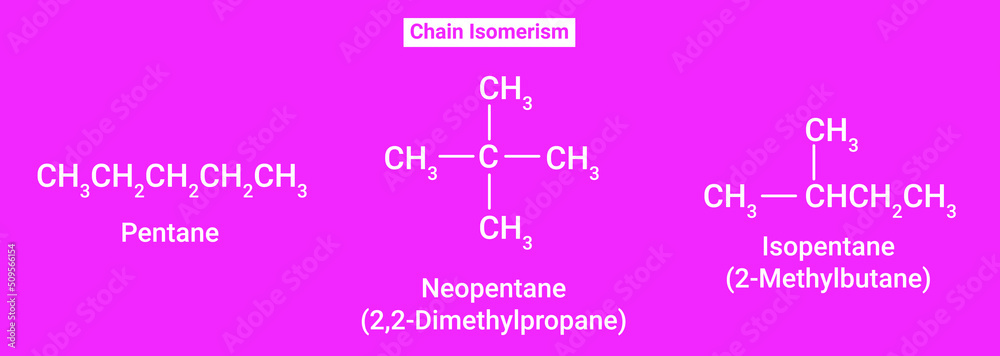 Póster Chain Isomerism: Pentane, Isopentane (2-Methylbutane) and ...