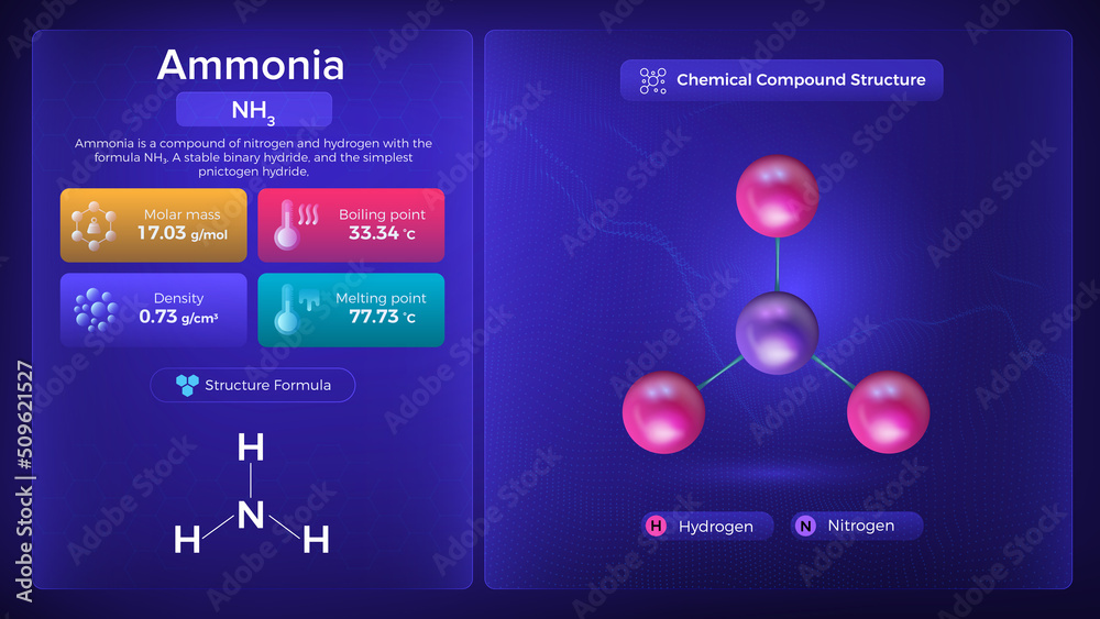 Ammonia Properties and Chemical Compound Structure - Vector Design ...