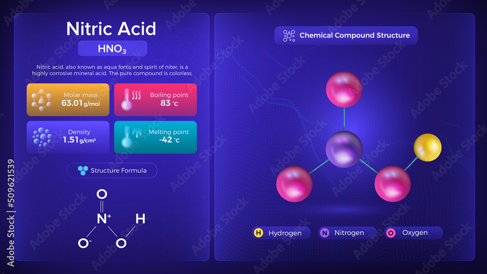 Nitric Acid Properties and Chemical Compound Structure - Vector Design ...