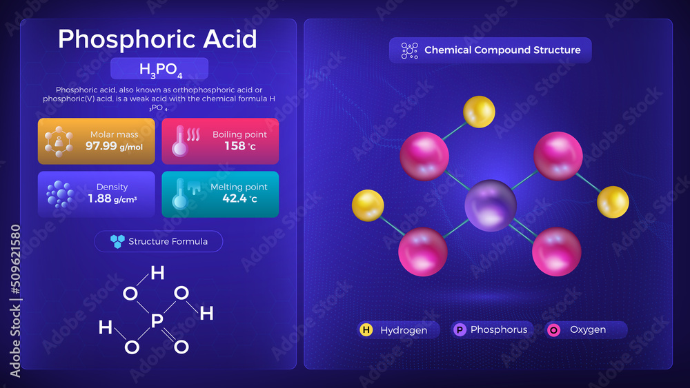 Phosphorous Acid Properties and Chemical Compound Structure - Vector ...