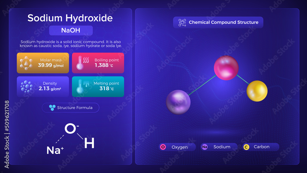 Sodium Bromide Properties and Chemical Compound Structure - Vector ...