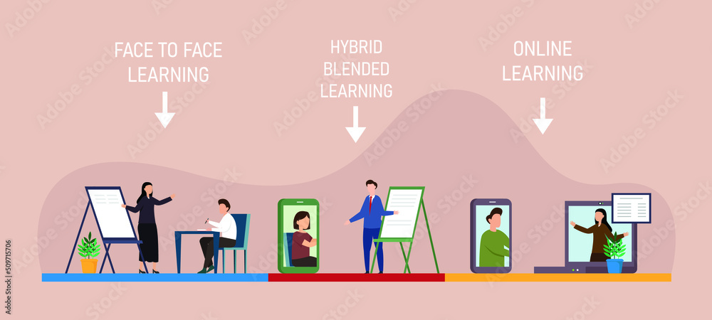 Hybrid or Blended Learning 2d flat vector illustration concept for ...