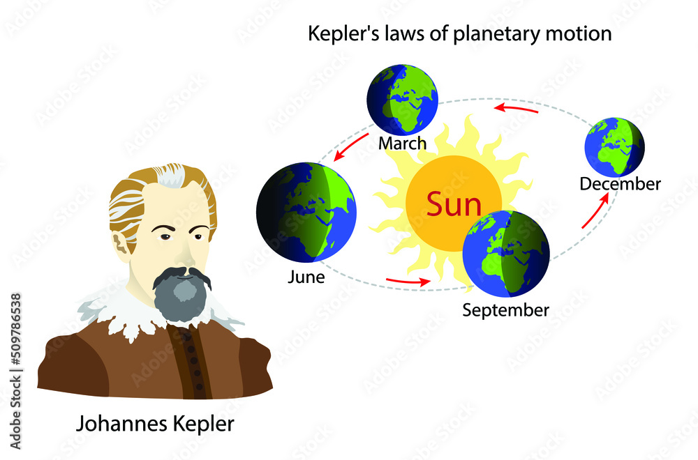 Keplers Model Of The Solar System