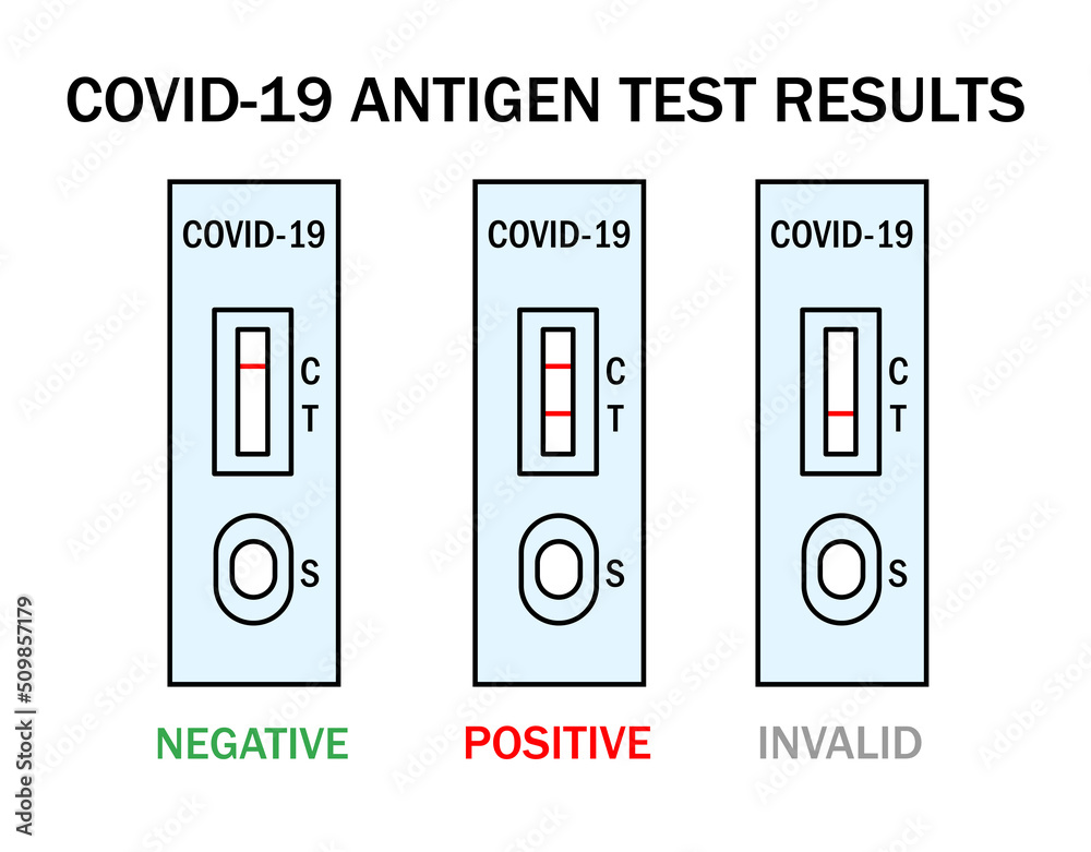 Atk covid rapid antigen test kit instruction illustration. Omicron ...