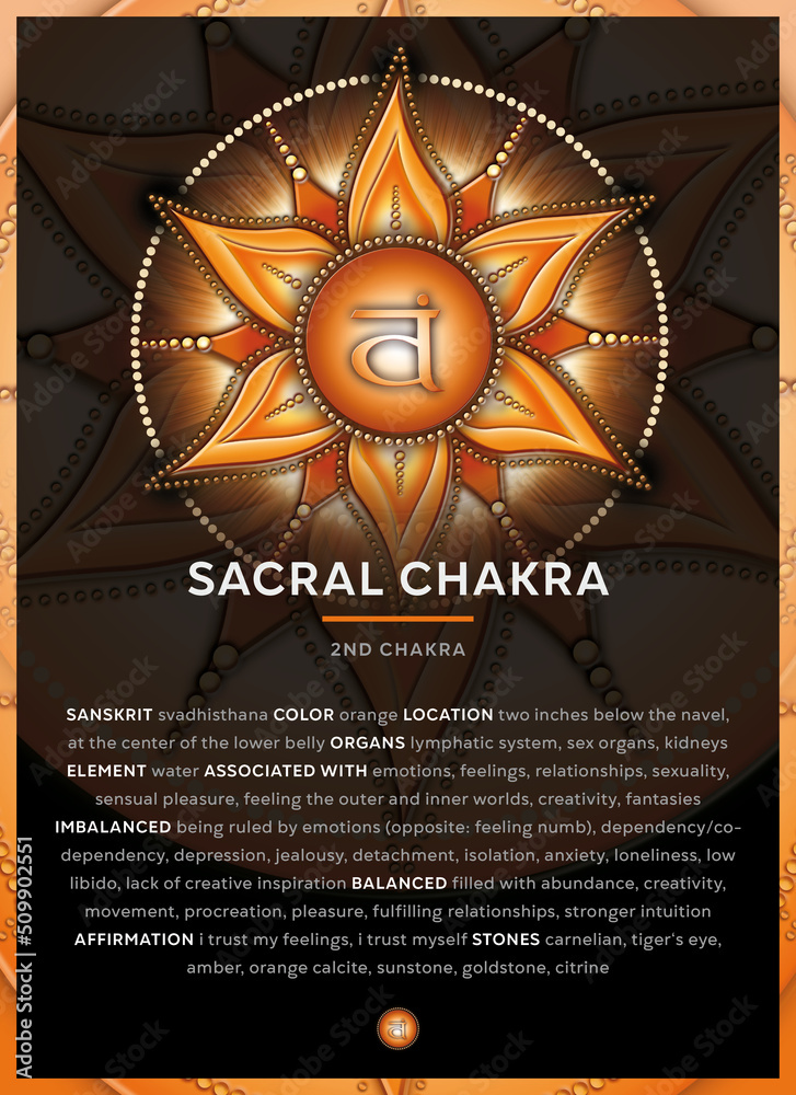 Chakra Symbols, Sacral Chakra - SVADHISTHANA - Sensuality, Sexuality, Pleasure, Sociability - "I ...