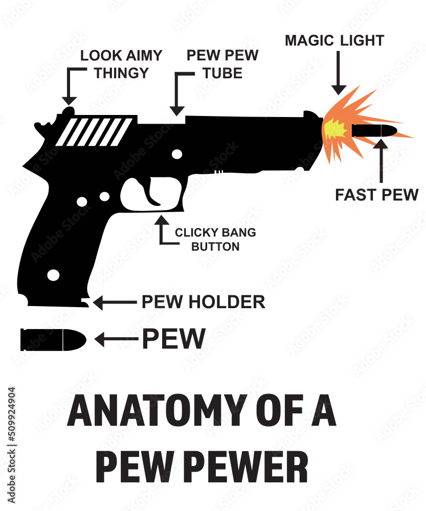 Poster Anatomy of a pew svg, anatomy of a pew pewer Svg, Pewer Bullet ...