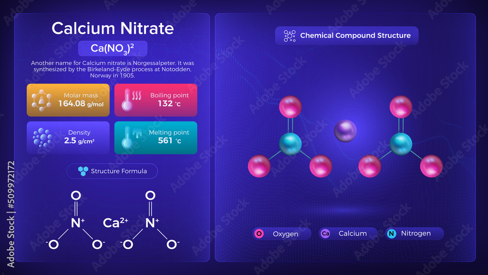 Calcium Nitrate Properties and Chemical Compound Structure - Vector ...