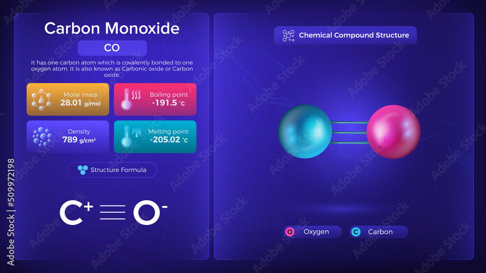 Carbon Monoxide Properties and Chemical Compound Structure - Vector ...