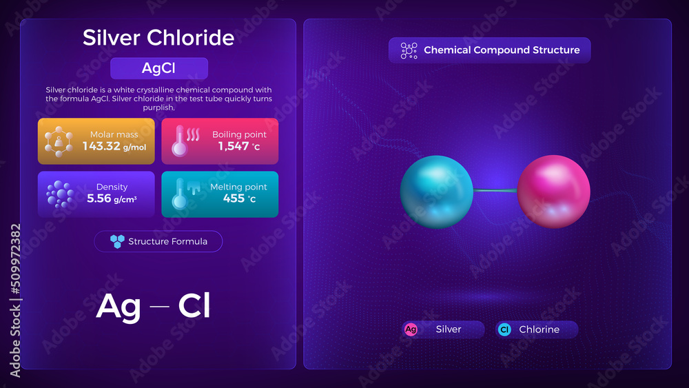 Fototapeta mapa świata dla dzieci Silver Chloride Properties and ...