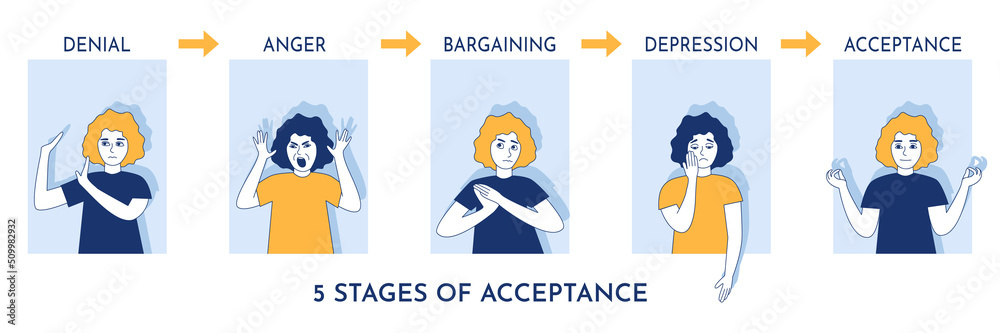 Stages of grief or acceptance psychological concept. Women in windows ...