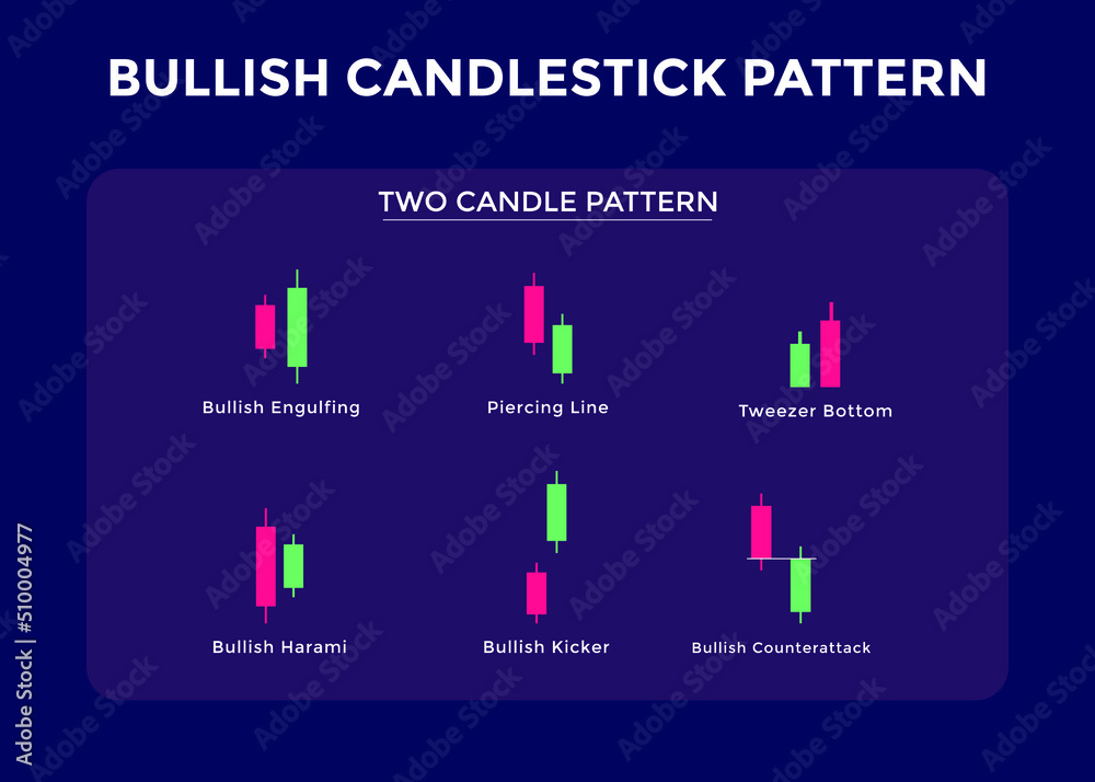 Candlestick Trading Chart Patterns For Traders. two candle Bullish ...