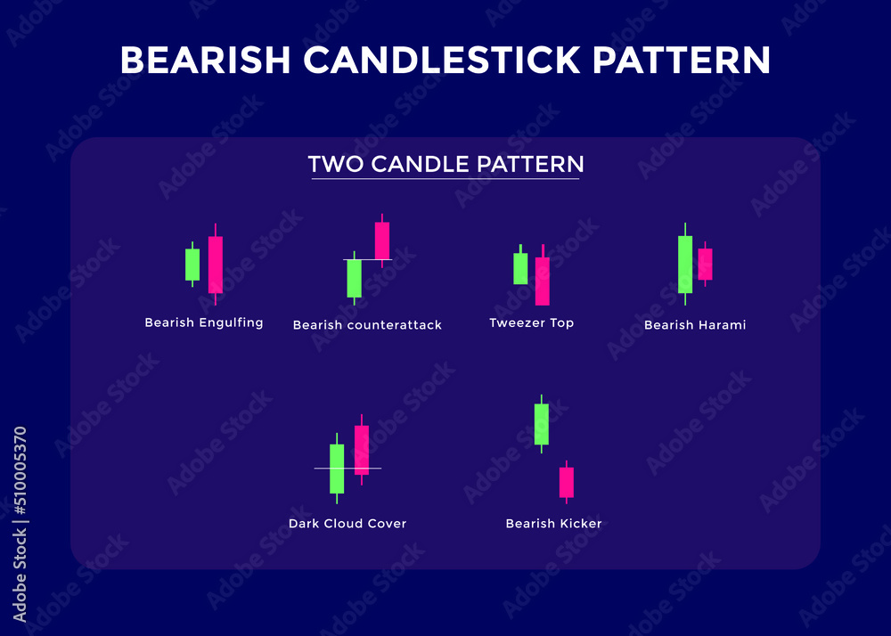 Vetor de Candlestick Trading Chart Patterns For Traders. tow candle ...