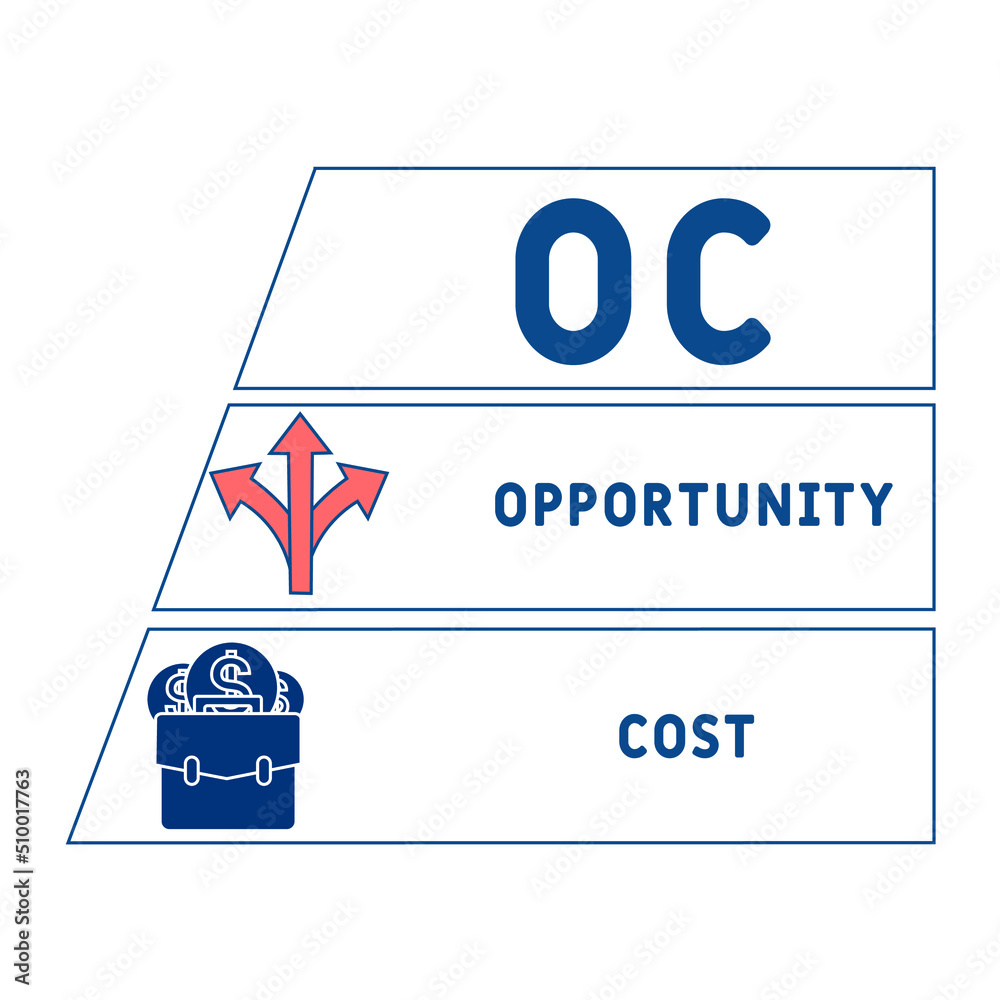 OC Opportunity Cost acronym. business concept background. vector ...