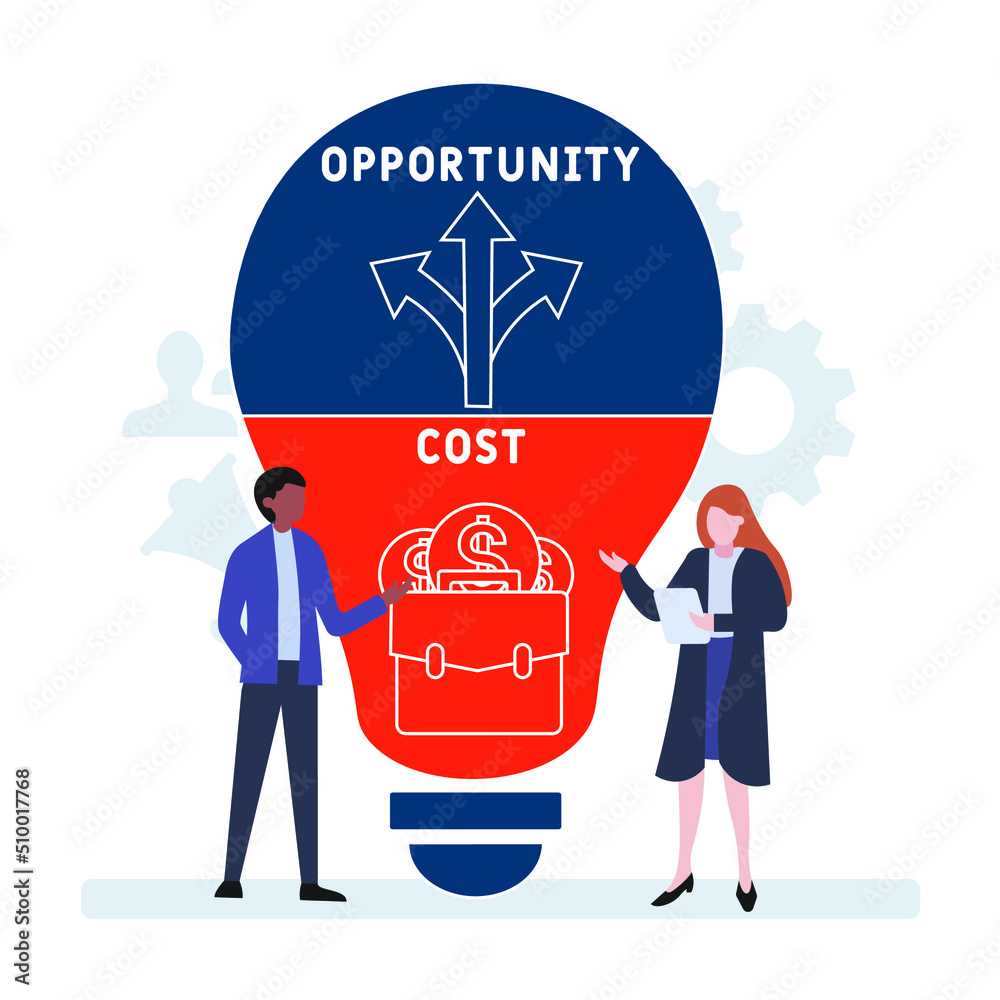 OC Opportunity Cost acronym. business concept background. vector ...