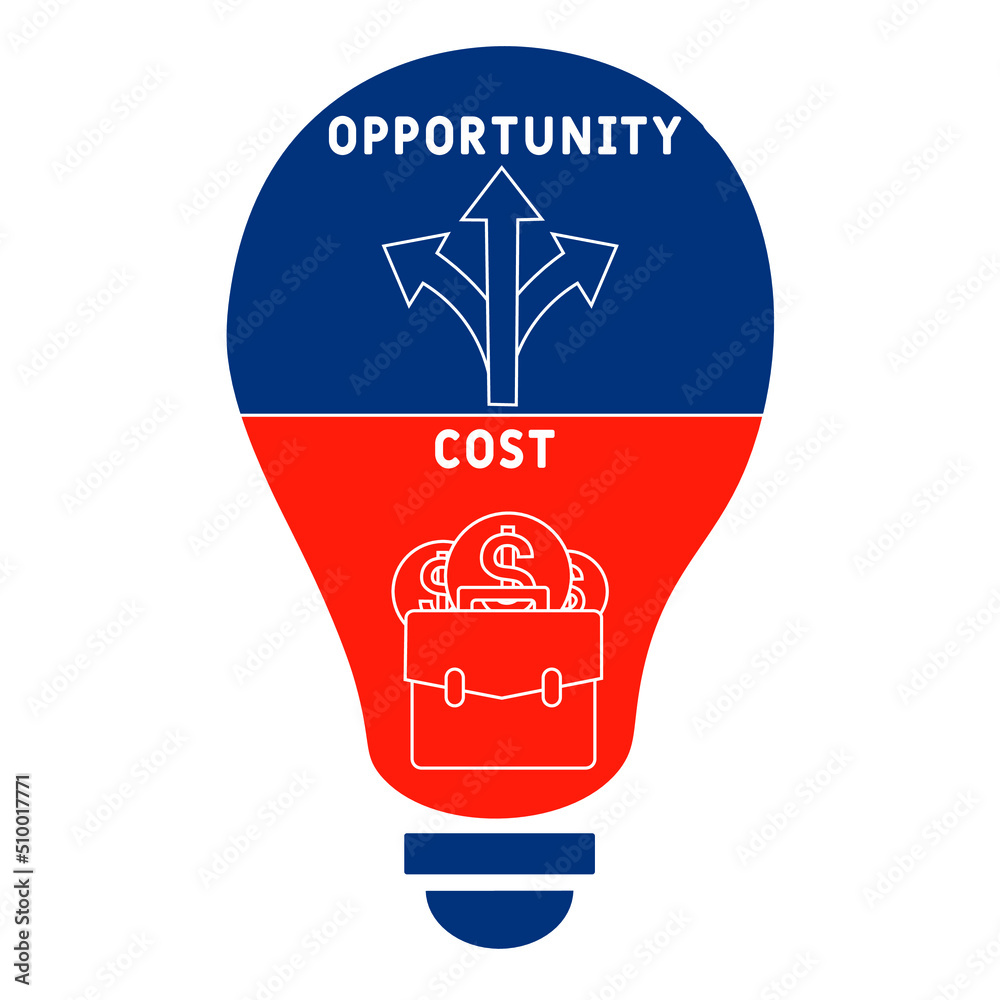 OC Opportunity Cost acronym. business concept background. vector ...