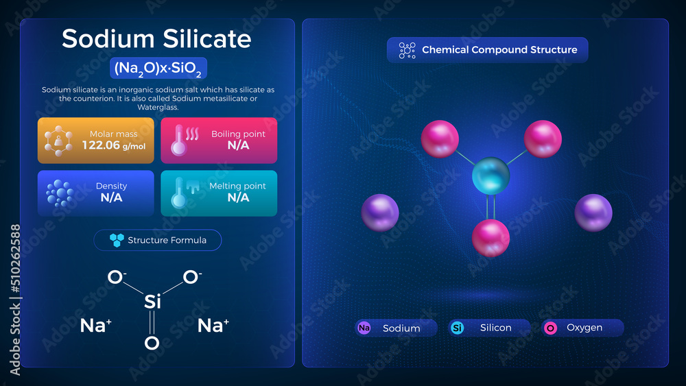 Sodium Silicate Properties and Chemical Compound Structure - Vector ...