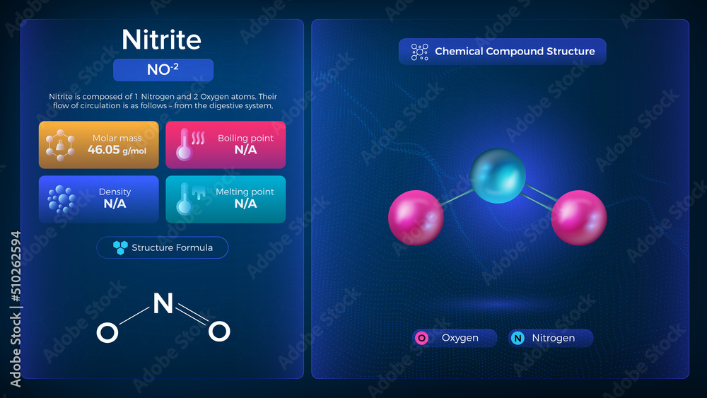 Nitrite Properties and Chemical Compound Structure - Vector Design ...