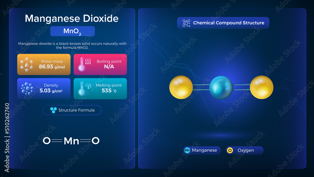 Manganese dioxide Properties and Chemical Compound Structure - Vector ...