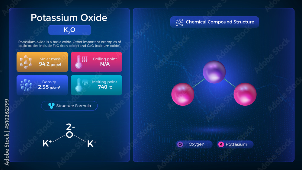 Potassium Oxide Properties and Chemical Compound Structure - Vector ...