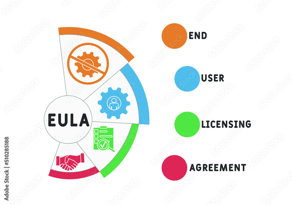 EULA - End User Licensing Agreement acronym. business concept ...