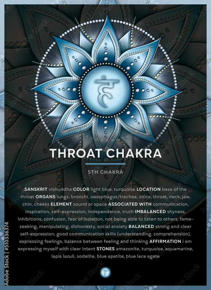 THROAT CHAKRA SYMBOL (5. Chakra, Vishuddha), Banner, Poster, Cards ...
