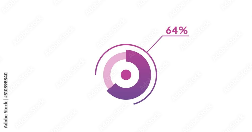 64% circle diagrams Infographics animation design, 64 Percentage ready ...