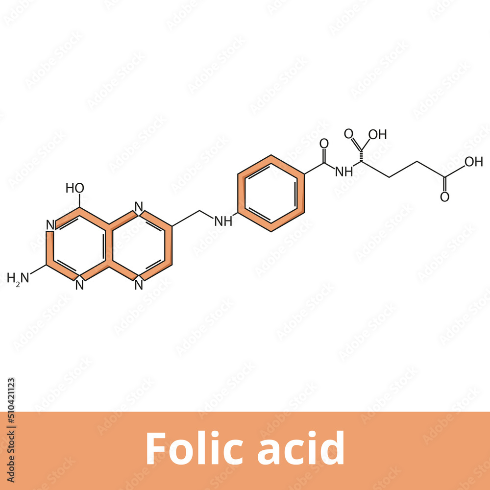 Chemical structure of folic acid. Also called pteroylglutamic acid ...