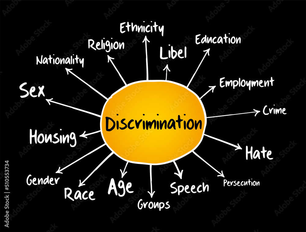 Discrimination Mind Map Social Concept For Presentations And Reports