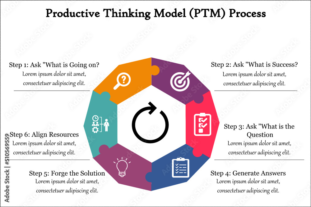 Productive Thinking Model (PTM) Process with icons and description placeholder in an Infographic ...