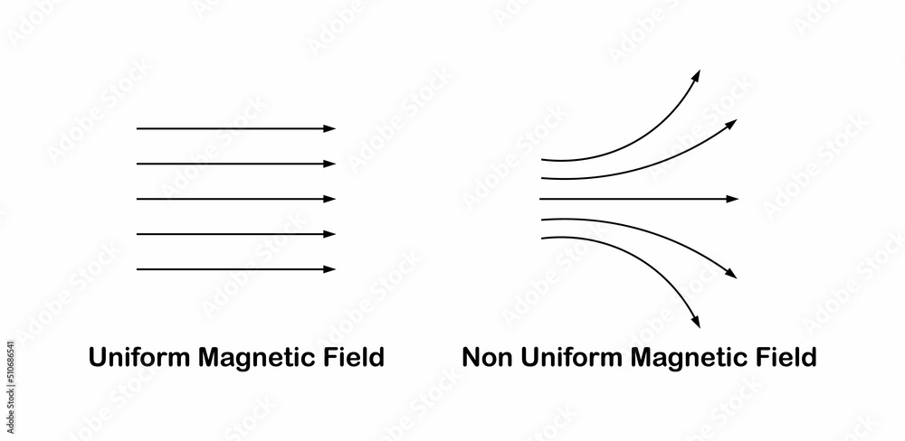 uniform and non-uniform magnetic field in physics Stock Vector | Adobe ...
