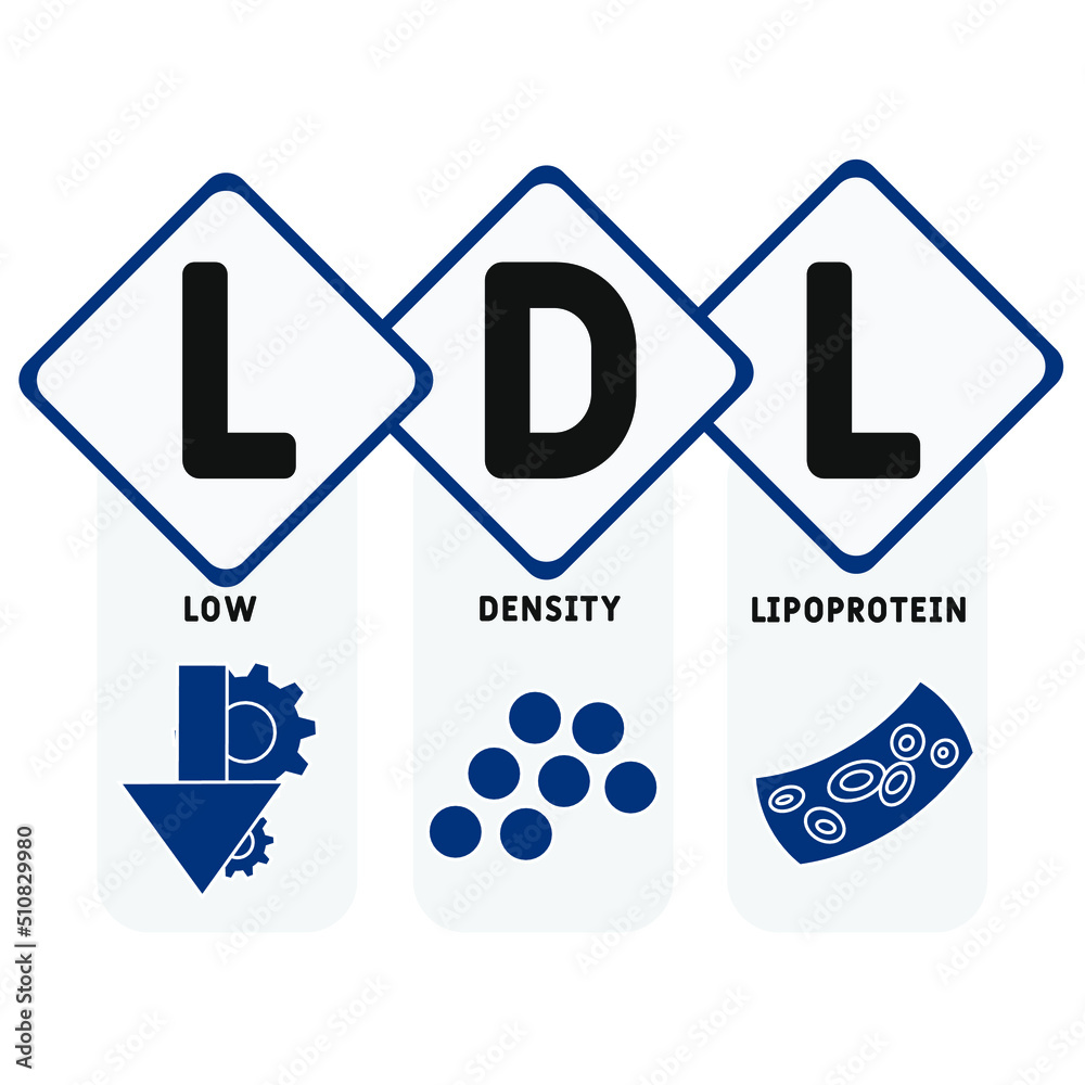 LDL Low-Density Lipoprotein acronym. business concept background ...