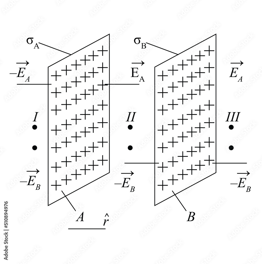 Electric intensity due to two thin parallel charged sheet: Consider two ...