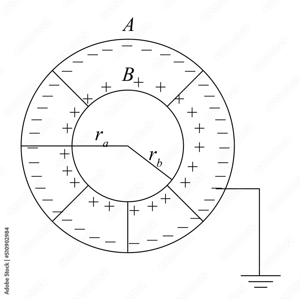 Spherical Capacitor, A spherical capacitor consists of a spherical ...