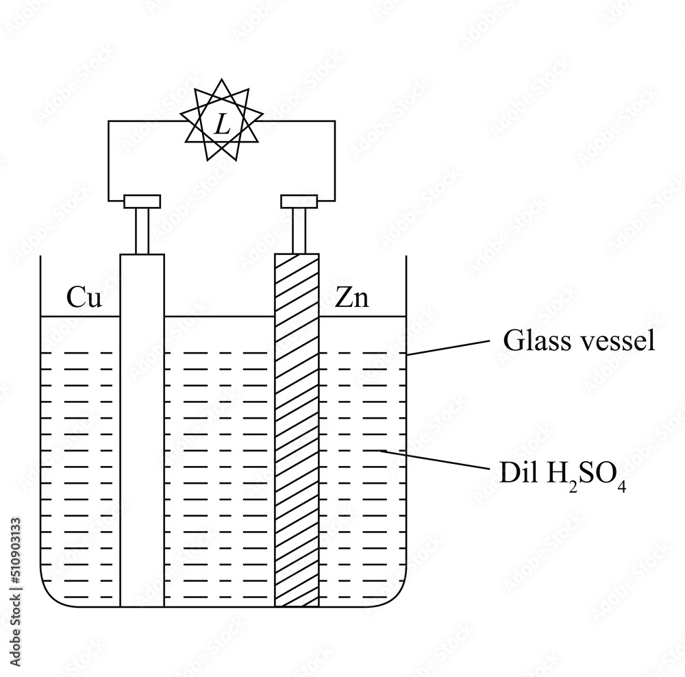 DRY CELL, Dry cell is a modified form of Lechlanche cell, in which the ...