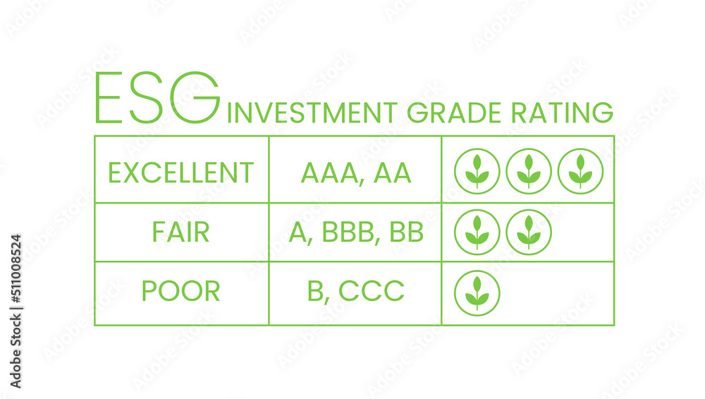 ESG investment grade rating table infographic. Environmental social ...