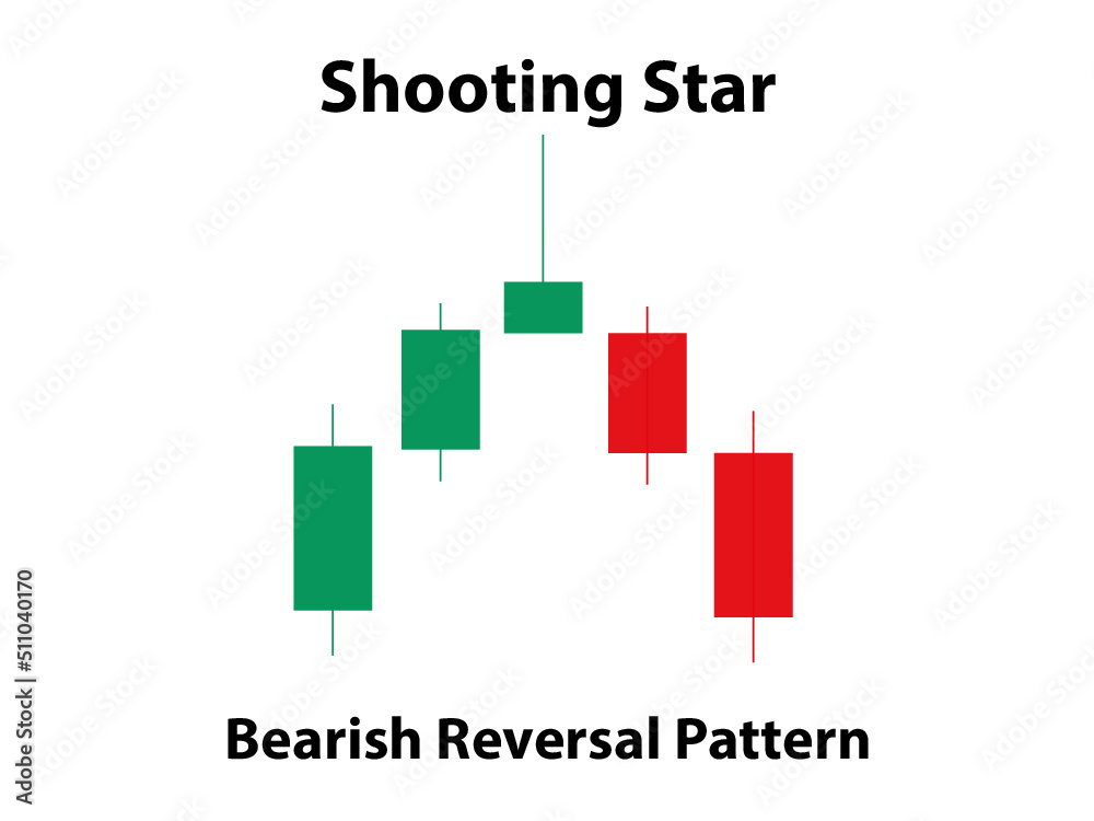 Shooting Star Candlestick Pattern Stock Vector | Adobe Stock