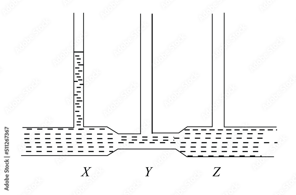 The above diagram shows the steady flow of water through a horizontal ...