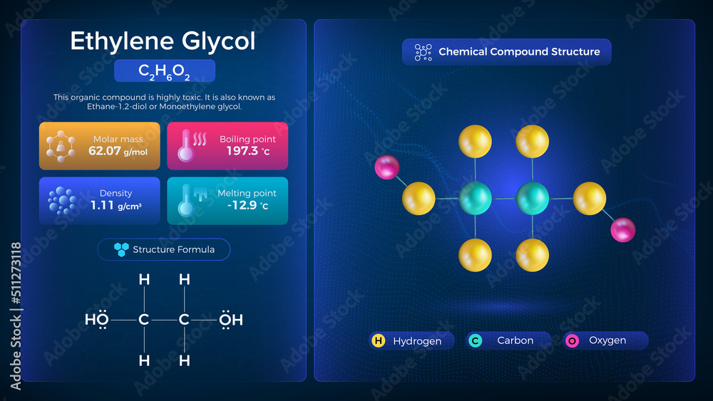 Ethylene Glycol Properties and Chemical Compound Structure - Vector ...