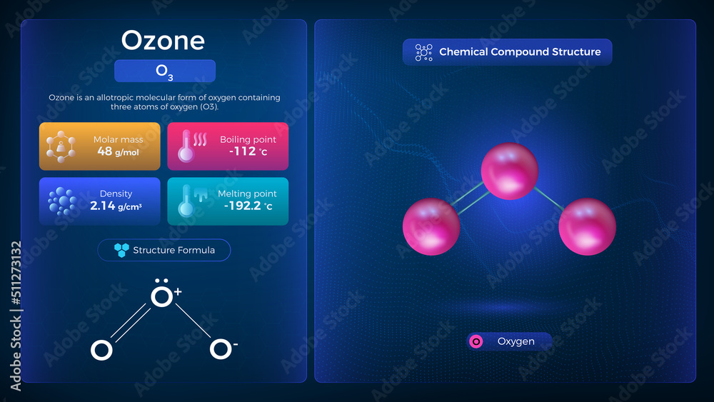 Ozone Properties and Chemical Compound Structure - Vector Design Stock ...