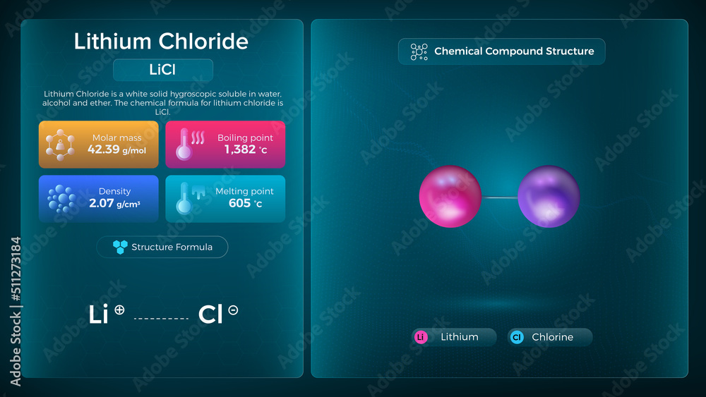 Lithium Chloride Properties and Chemical Compound Structure - Vector ...