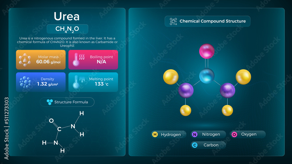 Urea Properties and Chemical Compound Structure - Vector Design Stock ...