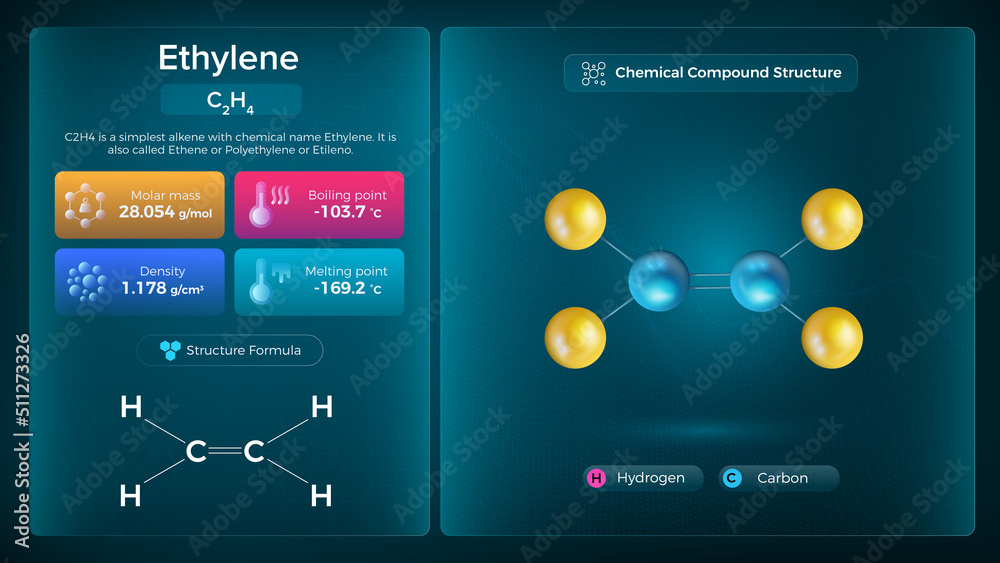 Ethylene Properties and Chemical Compound Structure - Vector Design ...