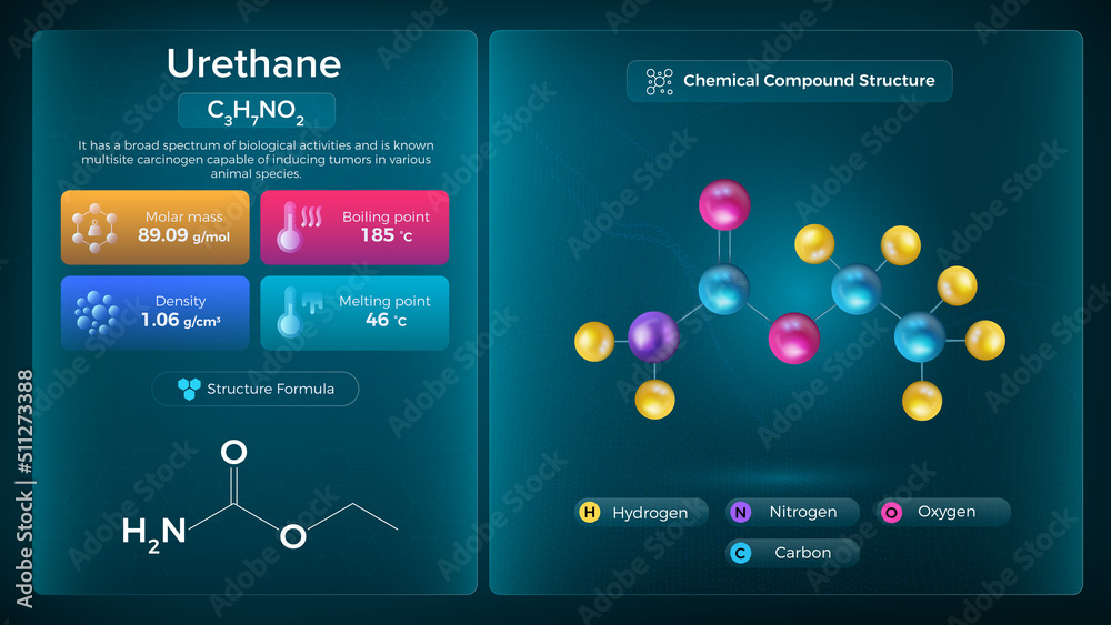 Urethane Properties and Chemical Compound Structure - Vector Design ...