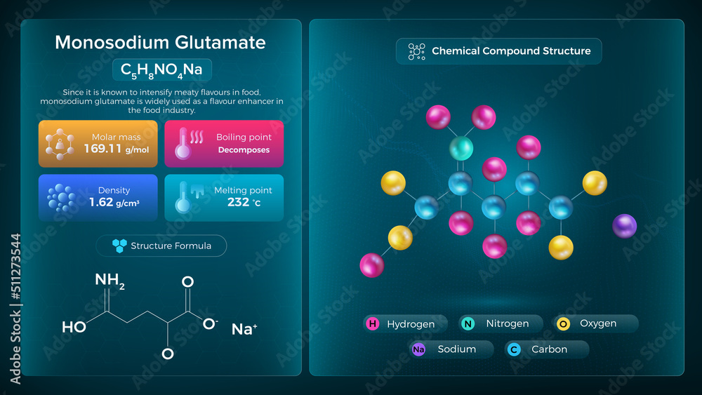 Monosodium Glutamate Properties and Chemical Compound Structure ...