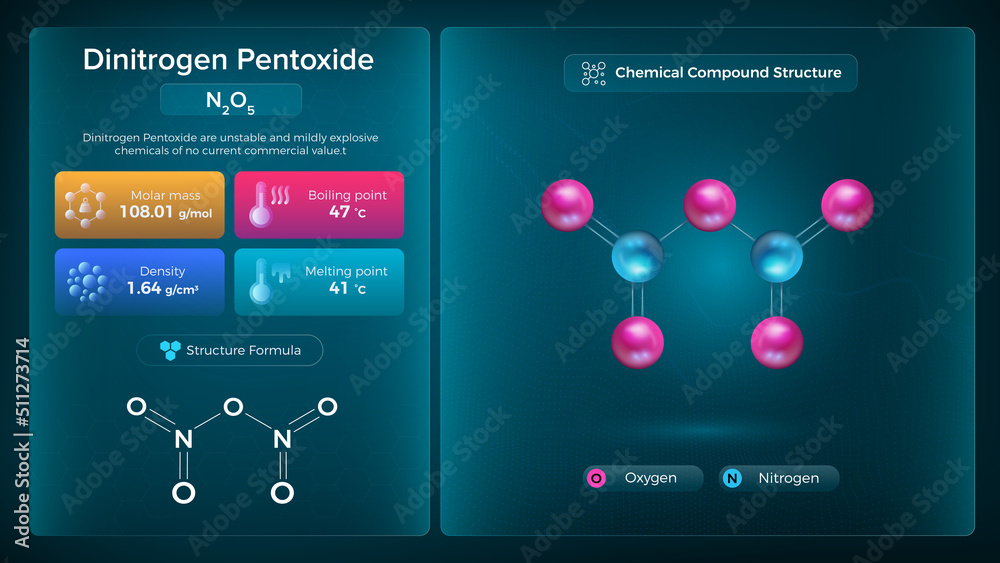 Dinitrogen Pentoxide Properties and Chemical Compound Structure ...