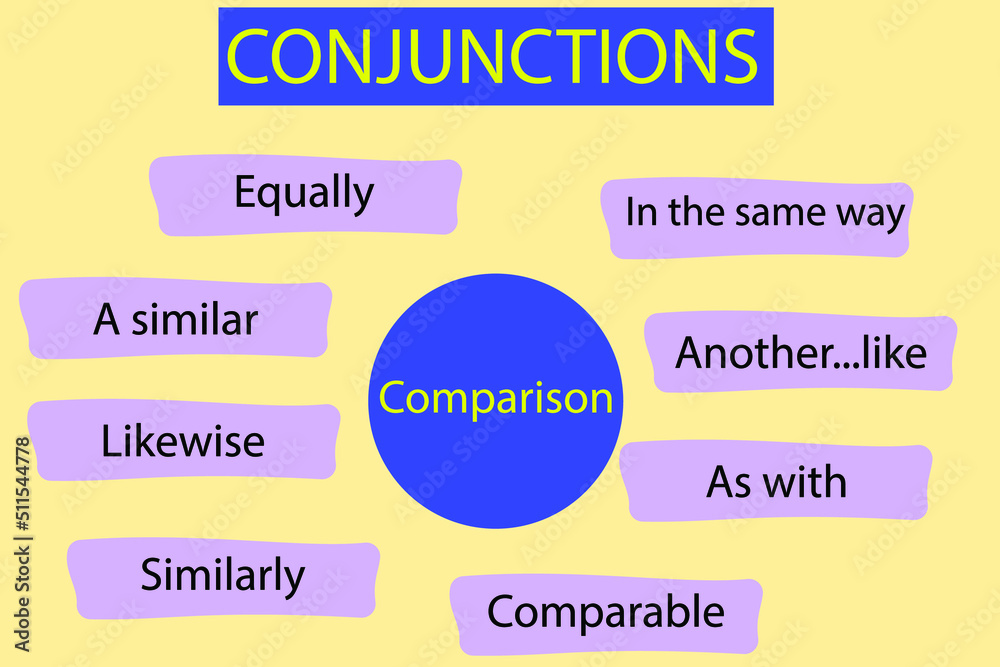 part of speech:Conjunctions of comparison.Conjunctions Grammar Rules ...
