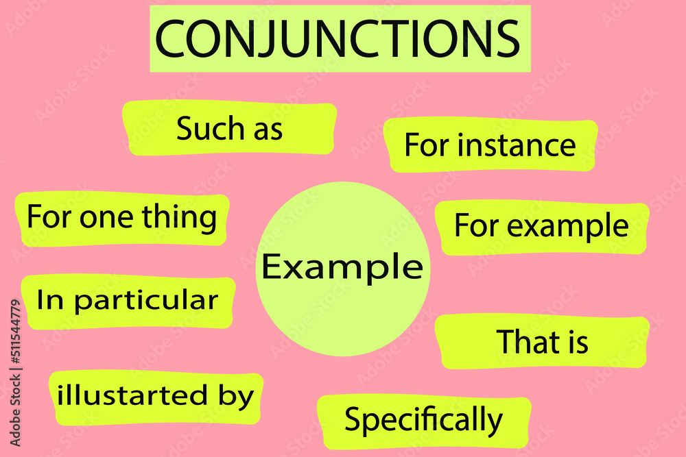 part of speech:Conjunctions of example.Conjunctions Grammar Rules ...