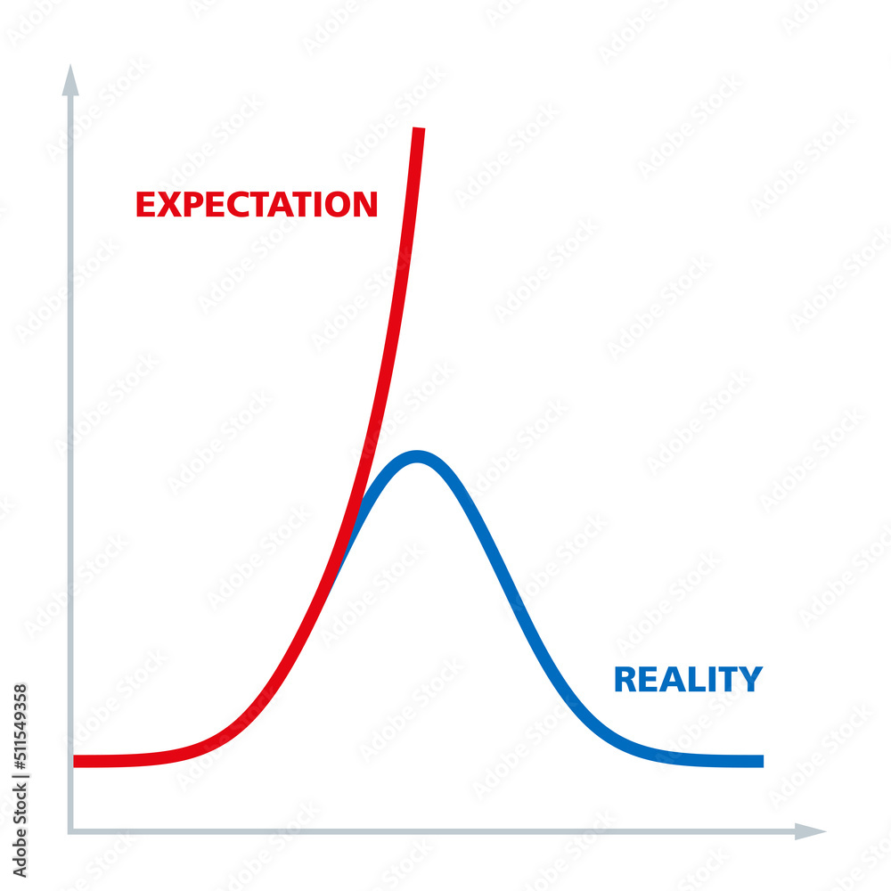 Expectation and reality of a kinetic growth curve. Simplified graph of ...
