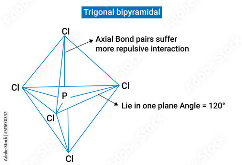 Trigonal Bipyramidal Pcl5